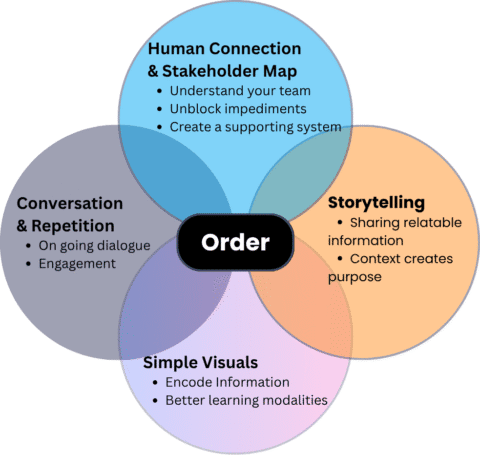 How to Bring Order to Chaos: Cutover Management Guide 2025